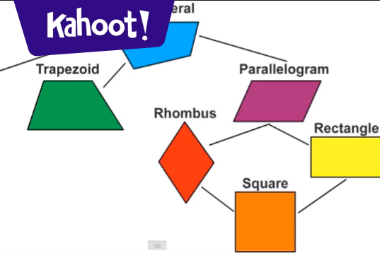 Classifying Quadrilaterals - Kahoot! Quiz