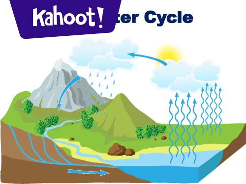 DLP Science: The Water Cycle - Kahoot! Quiz