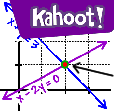 System of Equations-Graphing - Kahoot! Quiz