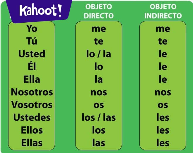 Spanish: Direct & Indirect Object Pronouns - Kahoot! Quiz
