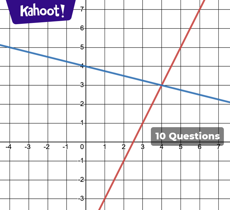 Algebra 2 - Unit 2 Linear Functions - Quiz - Kahoot! Quiz