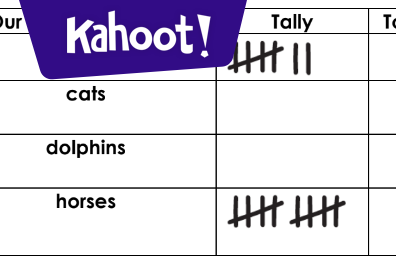 Graph Review 2nd Grade - Kahoot! Quiz
