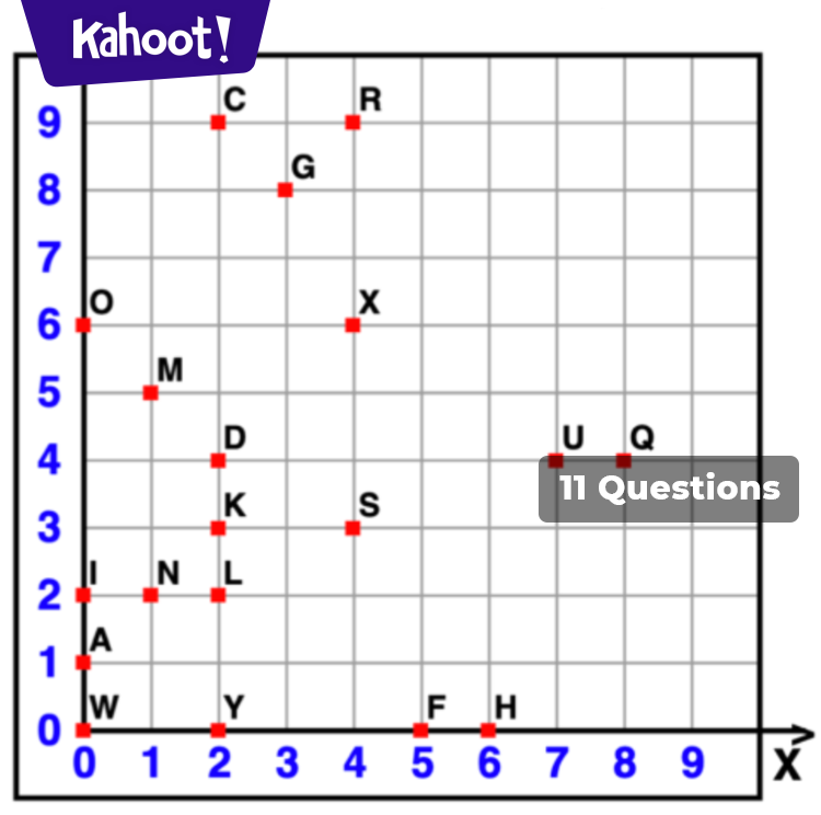 Coordinate Plane - Kahoot! Quiz