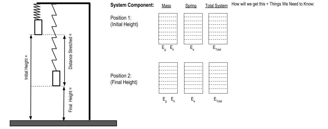 3Q1- Vocab & Energy Skate Park MITCHELL - Kahoot! Quiz