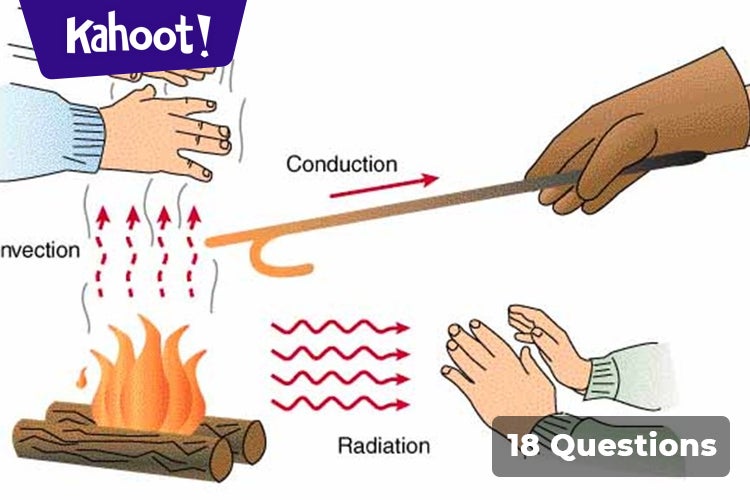 Heat Transfer - Kahoot! Quiz