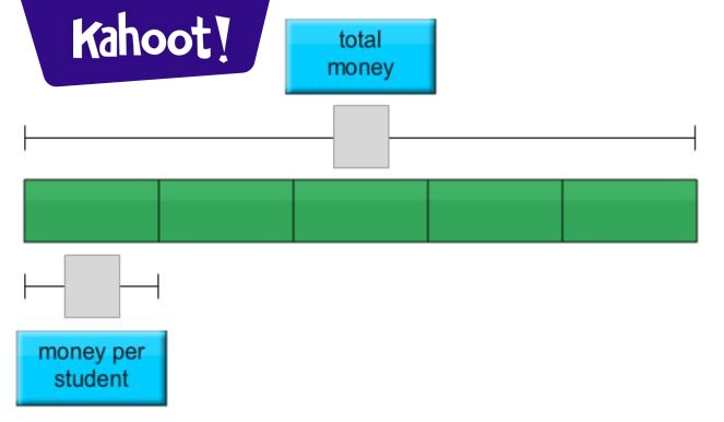 Model Your Word Problems: Multiplication & Division 2 - Kahoot! Quiz