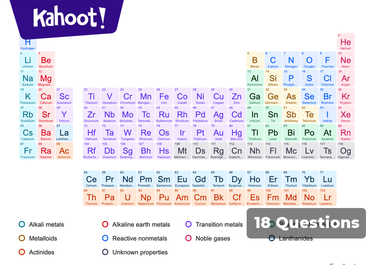 Periodic Table Review - Kahoot! Quiz