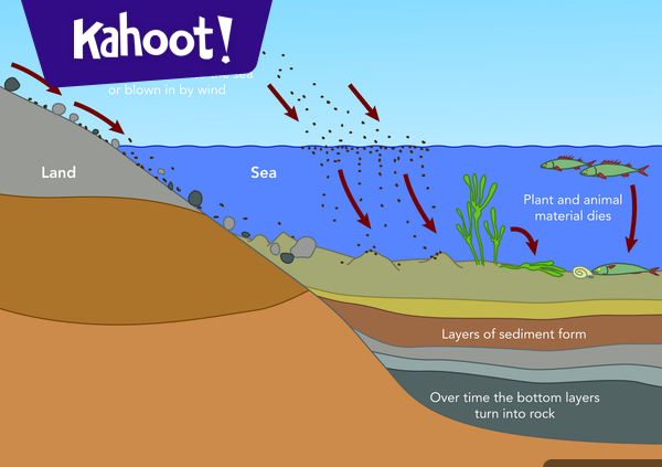 Formation of Sedimentary Rock and Fossil Fuels - Kahoot! Quiz