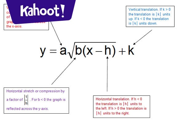Radical Functions Review (w/ Solving Equations) - Kahoot! Quiz