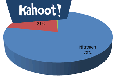 Properties of Solids liquids and gases - Kahoot! Quiz