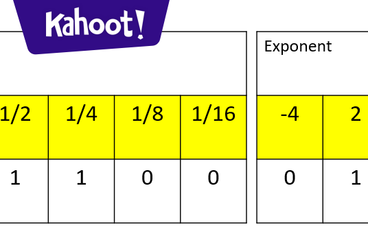 A Level Paper 1.4 Data Rep Floating Point Binary - Kahoot! Quiz