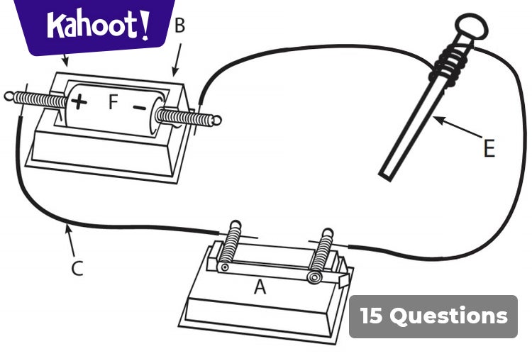 Electromagnetism I-Check 3 - Kahoot! Quiz