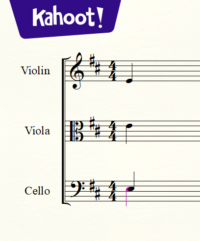Note names for the D and A String - Kahoot! Quiz