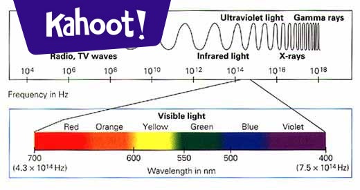 Waves and Radiation Review - Kahoot! Quiz