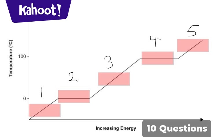 Chemistry: Heat and Changes in Matter - Kahoot! Quiz