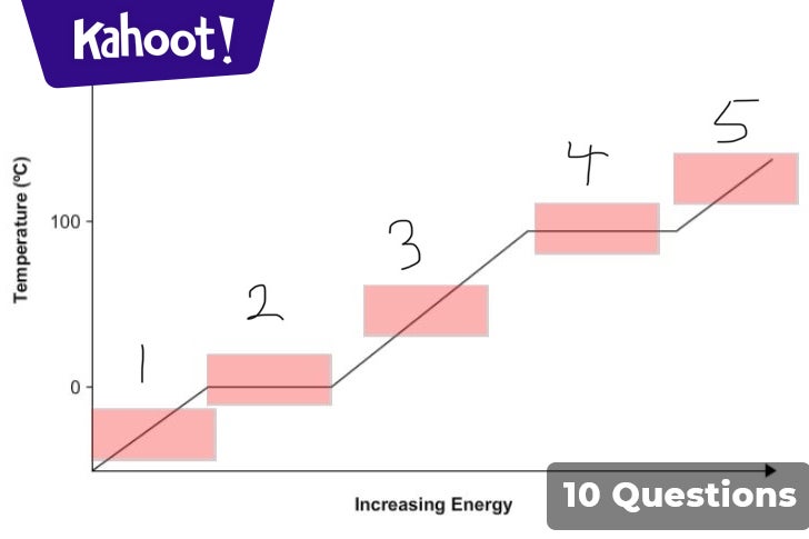 Chemistry: Heat and Changes in Matter - Kahoot! Quiz