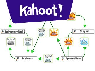 The Rock Cycle - Kahoot! Quiz