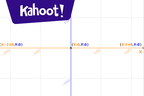 flappy bird - Kahoot! Quiz