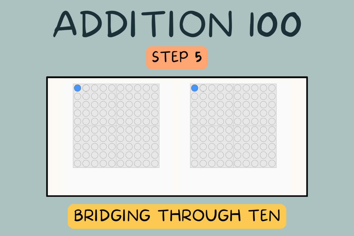 Addition to 100 - Step 5: bridging through ten - Kahoot! Quiz