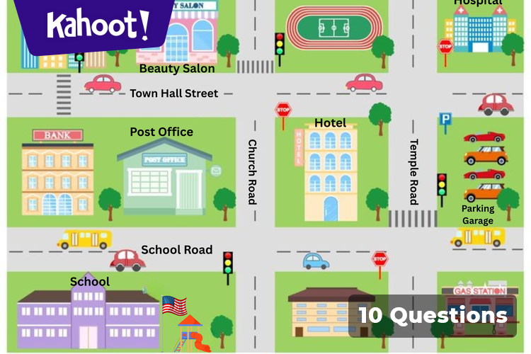 Map Directions - Kahoot! Quiz
