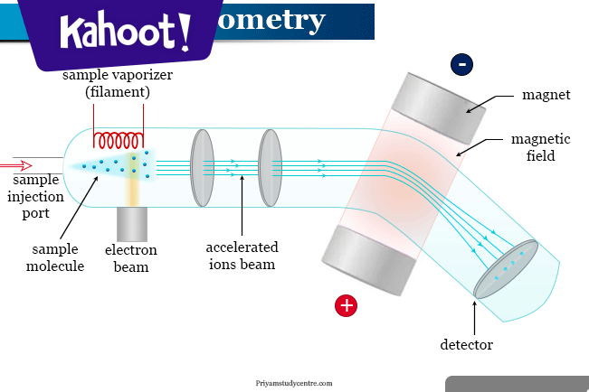 S1.2 (HL) The nuclear atom Review (Get out your Periodic Table ...