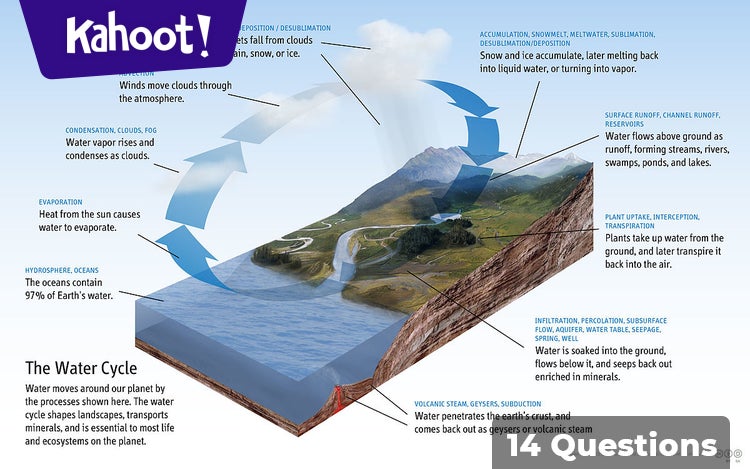 Environmental Chemistry AC1 What's in Natural Water? - Kahoot! Quiz