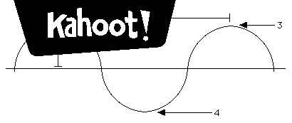 Waves Review - Kahoot! Quiz