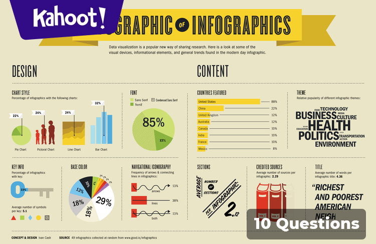 Duplicate of Infographics - Kahoot! Quiz