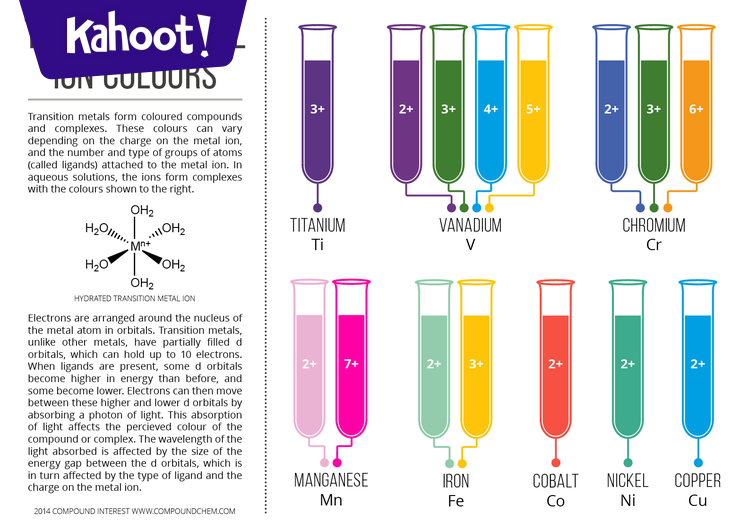 S3.1 (HL) First-row d-block elements - Kahoot! Quiz