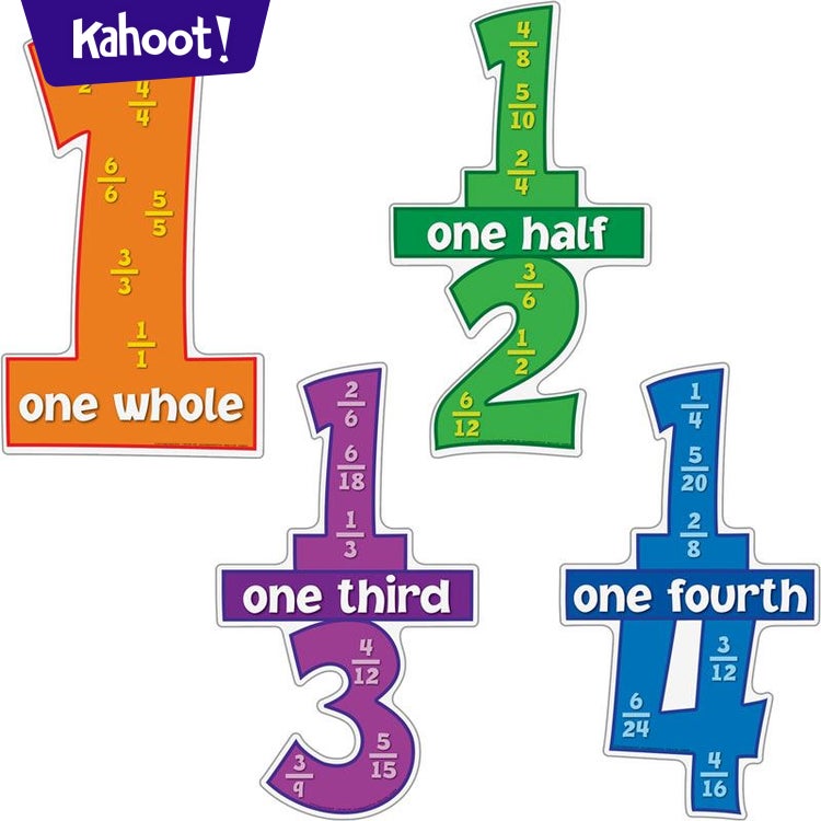 Module 5, Topic B - Kahoot! Quiz