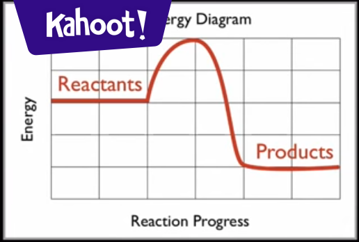 Endothermic/Exothermic, catalysts and inhibitors - Kahoot! Quiz