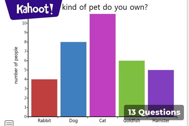 3. Graphs - Kahoot! Quiz