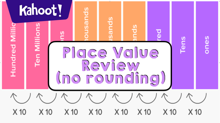 Place Value, Ordering and Comparing Numbers Check - Kahoot! Quiz
