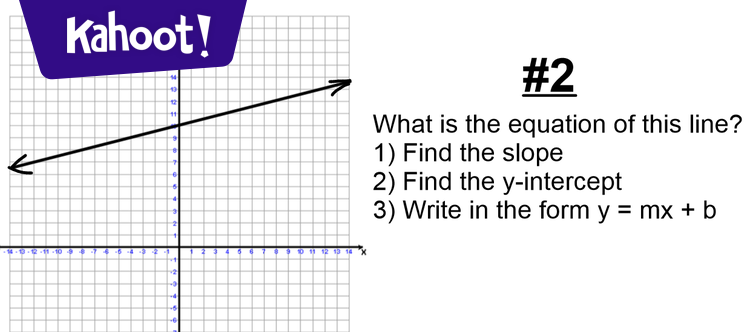 Slope Intercept Form Review - Kahoot! Quiz