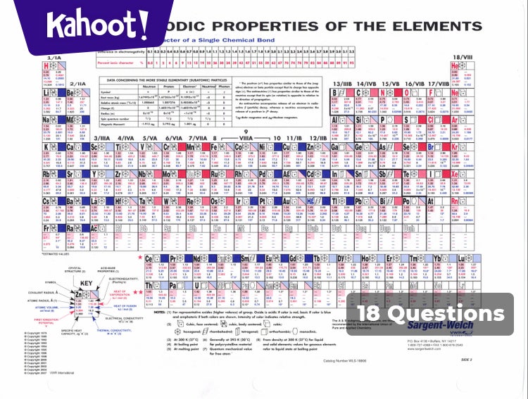 Periodic properties! - Kahoot! Quiz