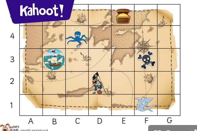 SGBIS Maths Coordinates - Kahoot! Quiz