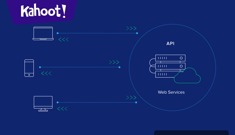 Web Design: Web APIs e Frameworks Front-end - Kahoot! Quiz
