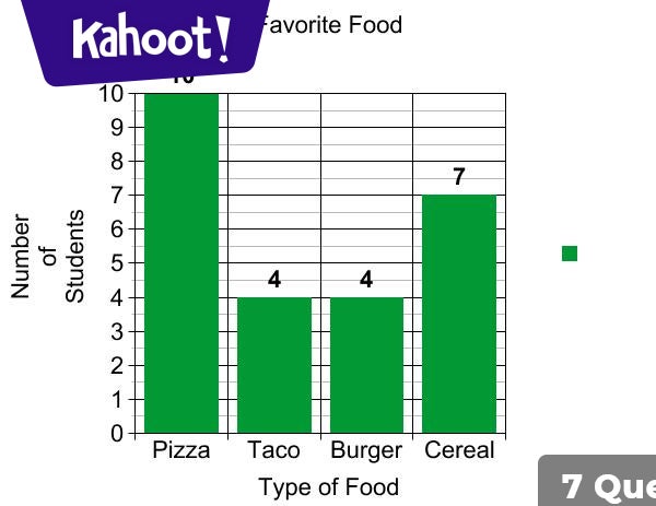3/4 Favorite Food Graph - Kahoot! Quiz