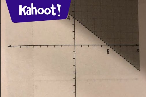 Precalculus: Graphing inequalities - Kahoot! Quiz