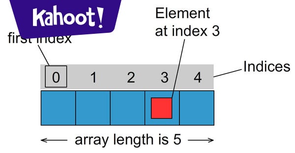 Arrays in Java I - Kahoot! Quiz