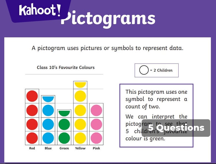 Pictograms - Kahoot! Quiz