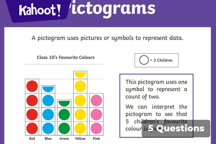 Pictograms - Kahoot! Quiz