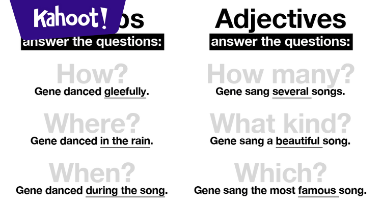 Adjective vs. Adverb - Kahoot! Quiz