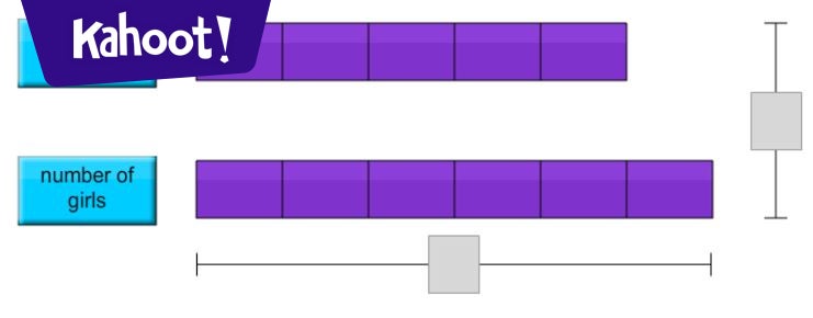 Model Your Word Problems: Ratio & Proportion 4 - Kahoot! Quiz