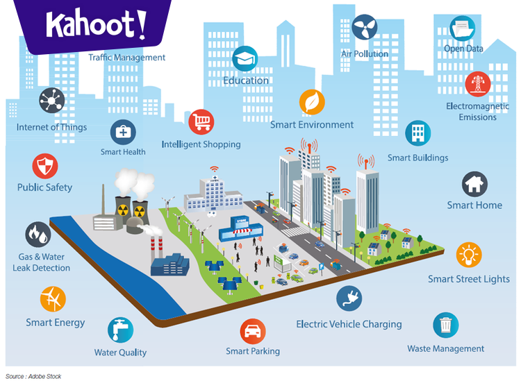 Grade 8 SDG 11 Sustainable Cities and Communities (Full) - Kahoot! Quiz