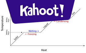 Phase Diagrams & Transitions - Kahoot! Quiz