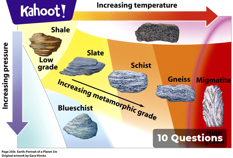 Metamorphic Rocks - Kahoot! Quiz