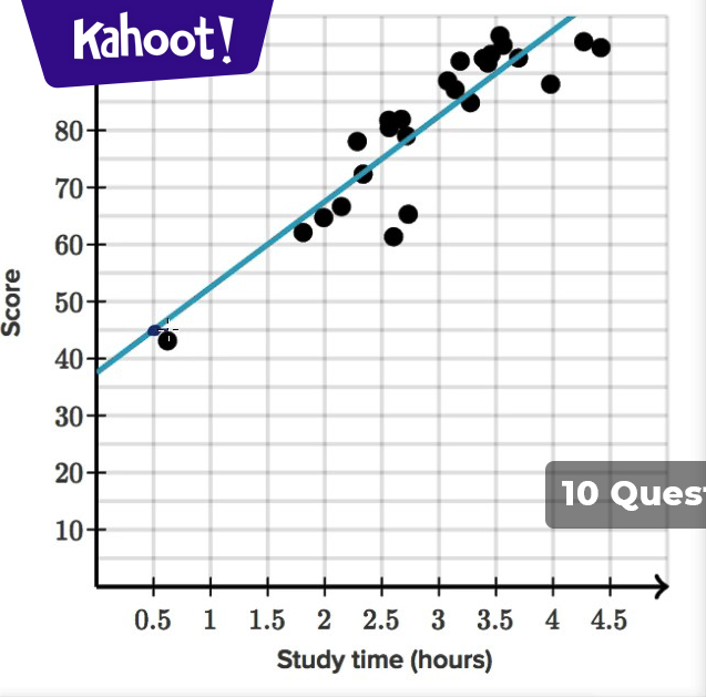 AP Statistics - Scatterplots - Kahoot! Quiz