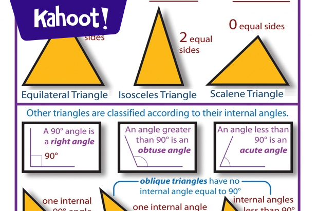 Classifying Triangles - Kahoot! Quiz