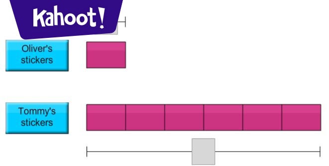 Model Your Word Problems: Multiplication & Division 3 - Kahoot! Quiz